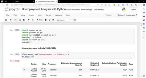 Amaan Khan On Linkedin Dataanalysis Python Unemploymentanalysis