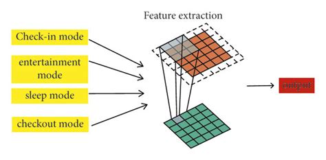 the workflow of cnn algorithm download scientific diagram