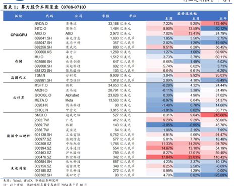 图片大模型网站访问量周度数据（单位：万次） 2024年07月 行业研究数据 小牛行研
