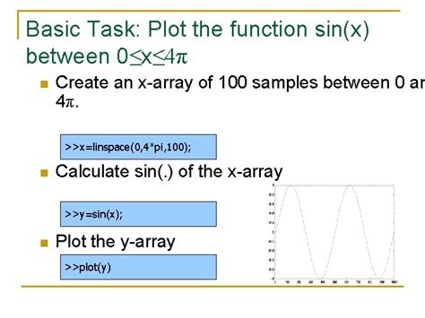Introduction To Matlab Plotting Lab 3 Basic Task