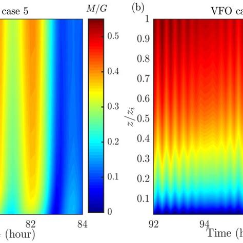 2 Shows All The Performed Large Eddy Simulations We Impose Seven Download Scientific Diagram