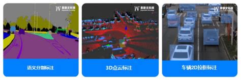 图像标注方法具体有哪些？ 知乎