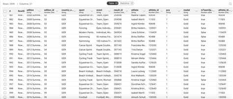Whats New In Knime Analytics Platform 53 Knime