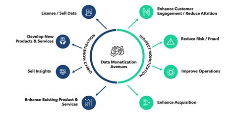 Monetizing Your Data Kepler Cannon