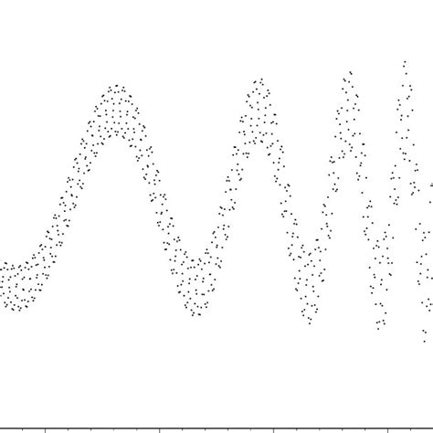 Continuation Of The Above Pre Classical Wave Function To −1000 ≤ M ≤ −1 Download Scientific