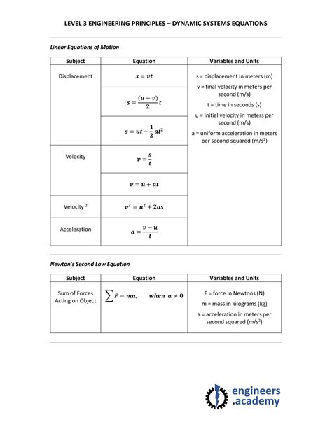 My Publications Level 3 Engineering Principles Dynamic Systems