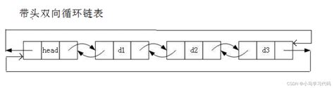 数据结构体进阶链表【带头双向循环链表，单向链表的优化，从根部解决了顺序表的缺点】一文带你深入理解链表求单向链表长度的算法怎么优化 Csdn博客