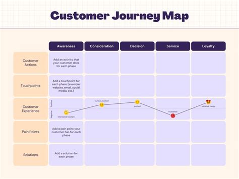 Free And Customizable Customer Journey Map Templates