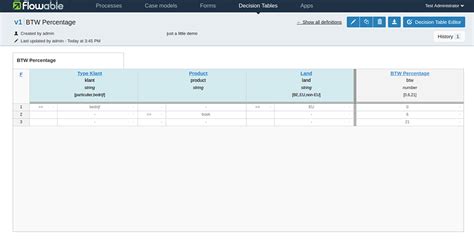 business rules in java met dmn en flowable