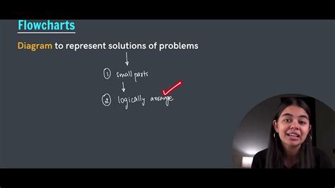 Flowcharts And Pseudocodes Shrada Khapra New Lecture Youtube