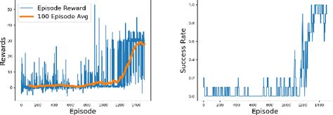figure 10 from robust adversarial attacks detection based on explainable deep reinforcement
