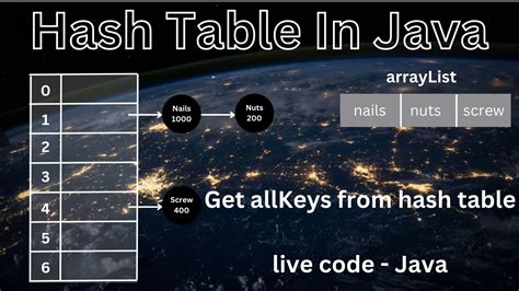Hashtable Important Concept Get All Keys From Hashmap Important Java Youtube