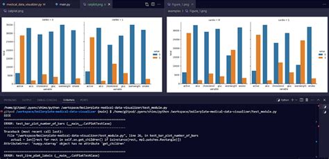Data Analysis With Python Projects Medical Data Visualizer Python The Freecodecamp Forum