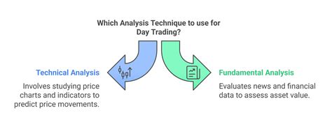 What Is Day Trading Day Trading Explained For Beginners 2025 — Mind