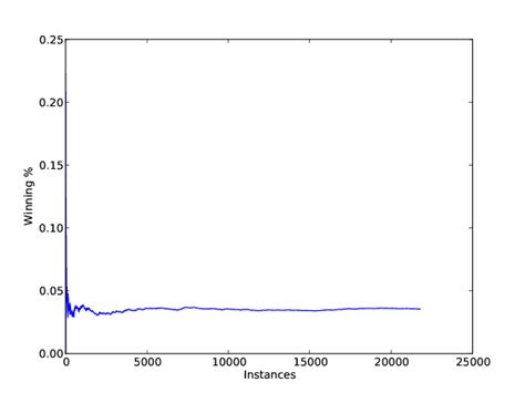 Un Peu De Math Concatenating And Removing Duplicates From Two Files
