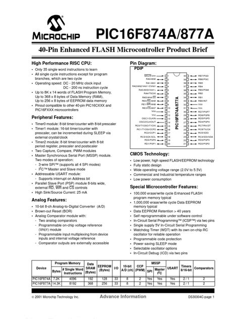 Datasheet 16f877a Pdf Microcontroller Electronic Design