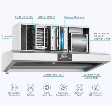 Cooking Grease Decomposition Uv Lamp Uv And Odor Elimminator