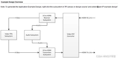 Fpga Gt高速接口实现 4k 60hz视频 Hdmi2 0 工程解决方案，提供工程源码和技术支持 知乎