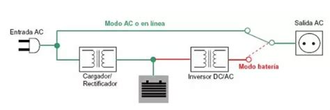 Mantenimiento De Los Sais En El Cifp Tartanga Lhii Blog De Fibra Óptica Y Redes Del Cifp Tartanga