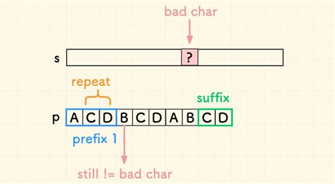 字符串匹配 Boyermoore 算法原理和实现 春水煎茶