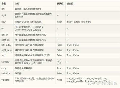 Pandasmerge 连表 数据合并 知乎 Pandasmerge 连表 数据合并 知乎