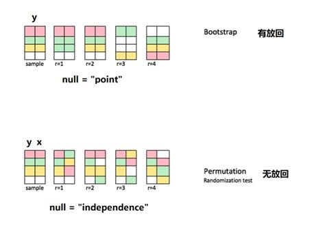 第 56 章 统计推断 数据科学中的 R 语言