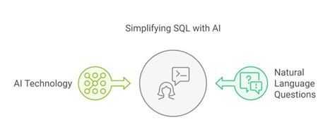 Azadeh Tavassoli On Linkedin Llm Ai Dataanalysis Sqlsimplified