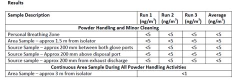 Non Sterile Hybrid Isolator Flow Sciences Inc