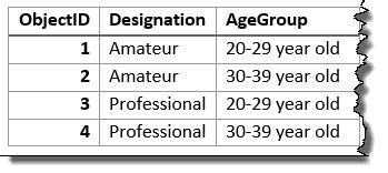 Summarize Attributes GeoAnalytics Desktop ArcGIS Pro Documentation