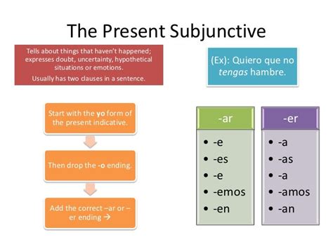 The Present Subjunctive 