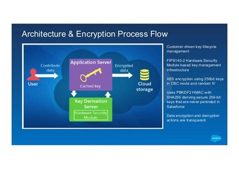 Salesforce Platform Encryption Developer Strategy