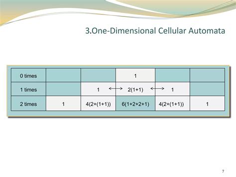 Cellular Automata Ppt