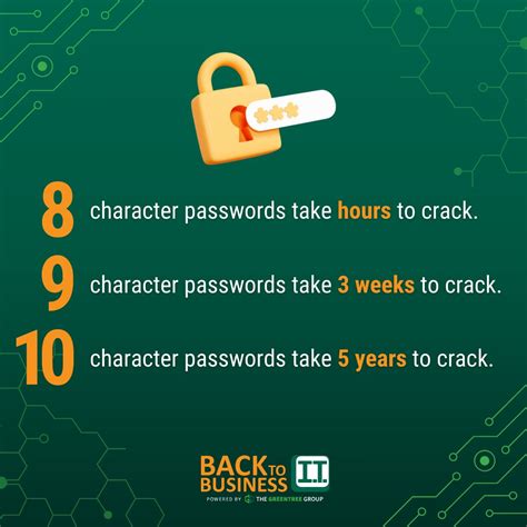 Back To Business It On Linkedin Cybersecurity Passwordstrength