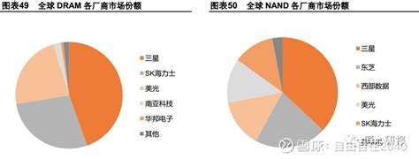 深南电路 002916 “5g 载板”双擎，卡位内资pcb最优赛 深南电路 002916 聊吧 赢家聊吧【股吧】