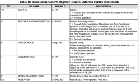 DP E SGMII Reflections Interface Forum Interface TI E E Support Forums