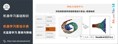 ShowMeAI知识社区
