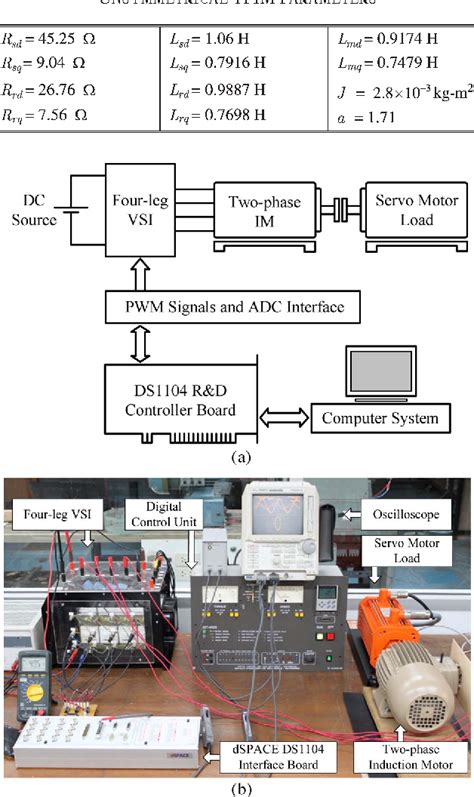 table i from a carrier based unbalanced pwm method for four leg voltage