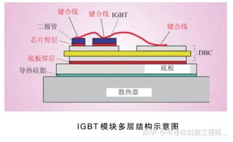 Igbt芯片、igbt单管、igbt模块、igbt器件等这些的区别是什么？ 知乎