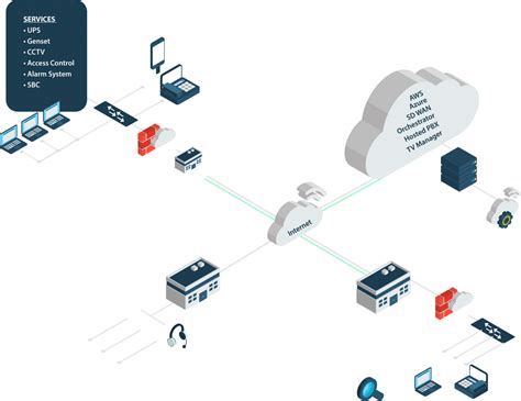 IOT Solutions SW Solutions