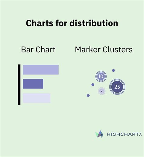 Highcharts Charts For Distribution Bar Chart And Marker Clusters Facebook