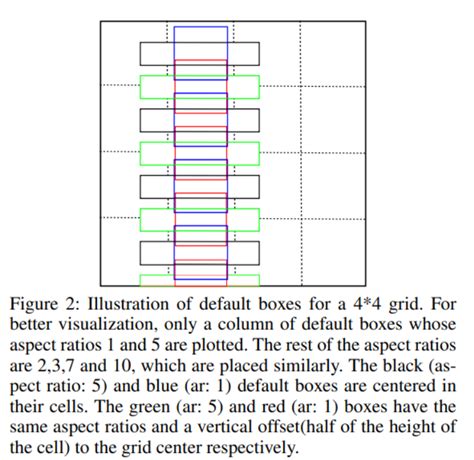 인공지능 수첩 OCR Google Cloud Vision API keras ocr Tesseract Text detection TextBoxes 모델