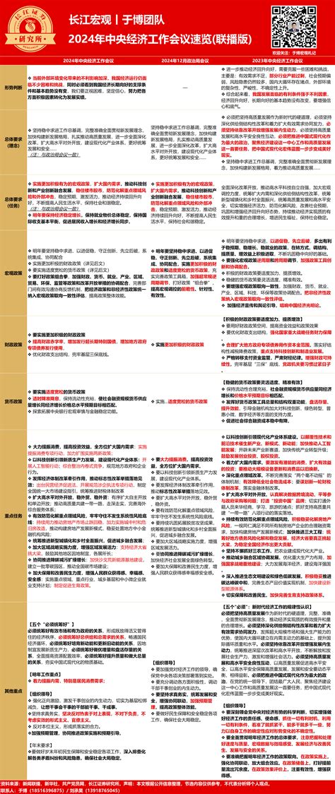 会议速览联播版 文八股调研 会议速览联播版 文八股调研