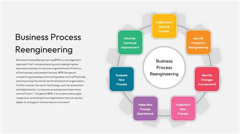 Business Process Reengineering Template SlideBazaar