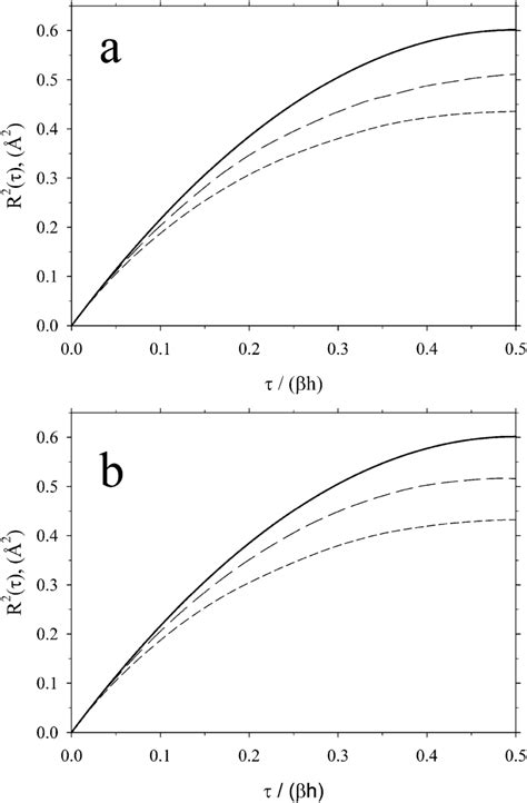 Pimc Imaginary Time Correlation Functions Computed For P H 2 Adsorbed Download Scientific