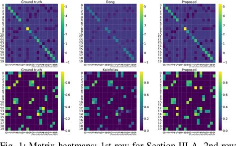 Figure 1 From Introducing Graph Learning Over Polytopic Uncertain Graph