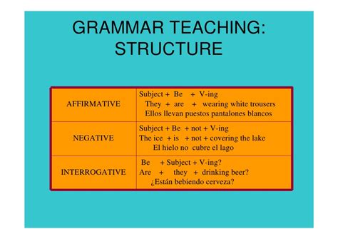 Structure Of Present Continuous
