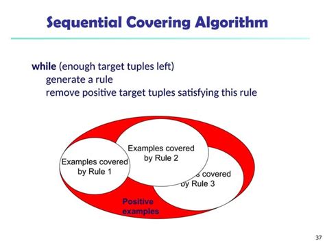 Basic Concept Of Classification Data Mining Ppt
