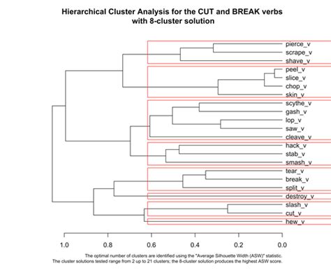 Vector Space Models And Semantic Analysis