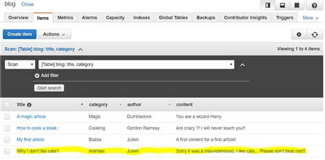 Serverless App With Aws In Reactjs Using Lambda And Api Gateway Part 2 Jstw Blog