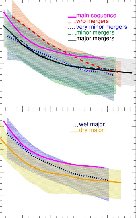 As In Fig 13 But For Radial Profiles Of [fe H] Download Scientific